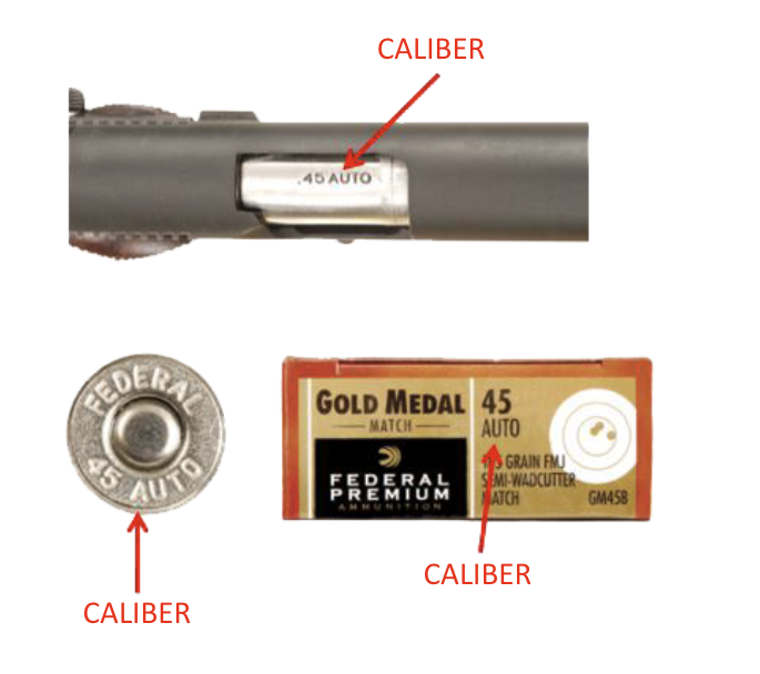8-Hour Renewal - Lesson 3: Ammunition - Cartridge Designation - Stage ...